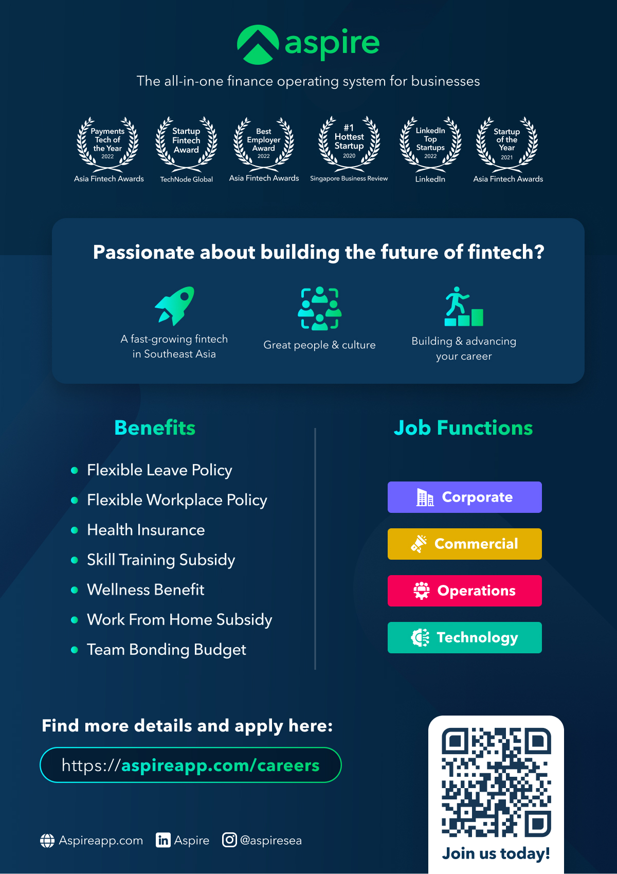 Vacancy – Master of Management FEBUI